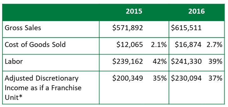 Franchisee Information - Surface Experts